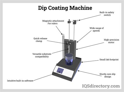Powder Coating Dipping Process At Jane Miller Blog