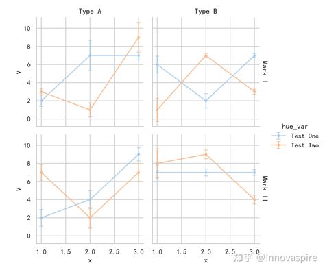 Seaborn Matplotlib Pyplot Errorbar Facetgrid
