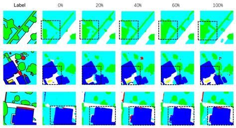 Remote Sensing Image Semantic Segmentation Sample Generation Using A