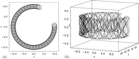 Example Of A Trapped Electron Orbit In A Model Electron Hole Potential Download Scientific