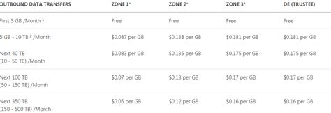 What Is The Relevancy Of The Sql Azure Database Size Stack Overflow