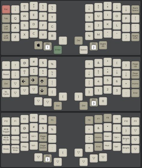 Ортолинейная сплит клавиатура — это что такое? Обзор Iris Keyboard