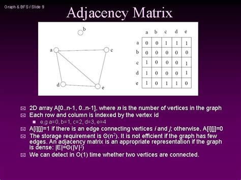 Graph Bfs Graph Bfs Slide 2 Graphs Extremely