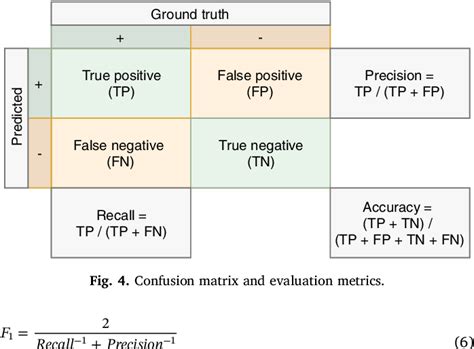 table 2 from a cloud detection algorithm for satellite imagery based on