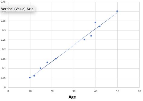 Mathematical Modeling Population Linear Model Mathematics Stack