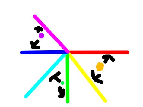 Simpler Touching Color Block Discuss Scratch