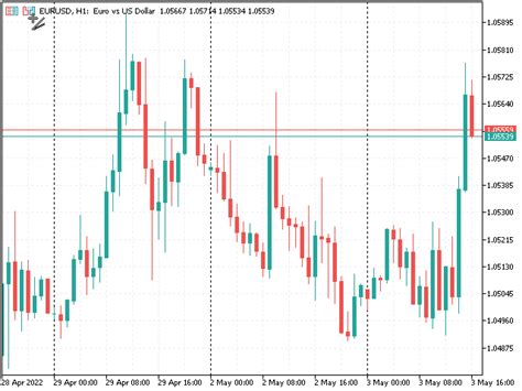 Gann Fan Not Working On Meta Trader 5 Horizontal Line General