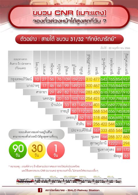โซเชียลชื่นชม สถานีรถไฟบาลอ ทำข้อมูลการจองตั๋วล่วงหน้าแบบเข้าใจง่าย