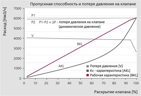 Управляемые воздушные клапаны Vacomass фирмы Binder Gmbh Германия для системы аэрации