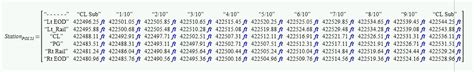 Solved Format Of Matrices Ptc Community