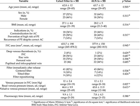 Inclusion And Exclusion Criteria Vtd Venous Thrombosis Disease Ac