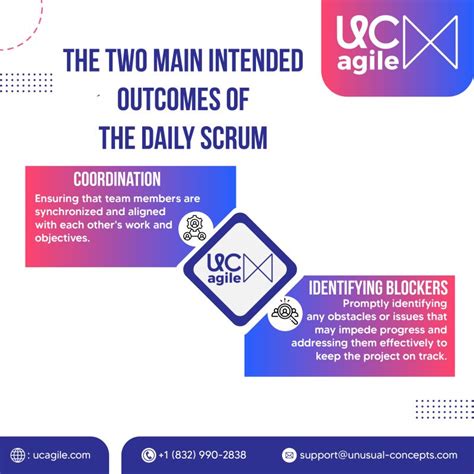 Uc Agile On Linkedin Productowner Scrum Agile Agility Newyork