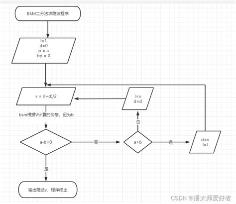 期权专题8：隐含波动率（bsm二分法） 隐含波动率 二分法计算 csdn博客