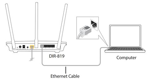 D Link Dir 819 Wireless Ac750 Dual Band Router With High Gain Antennas