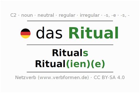 Declension German Ritual All Cases Of The Noun Plural Article Netzverb Dictionary
