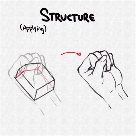Applying The Structure Part 1 Artlex