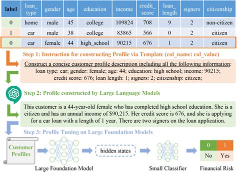 GitHub YuweiYin FinPT FinPT Financial Risk Prediction With Profile Tuning On Pretrained