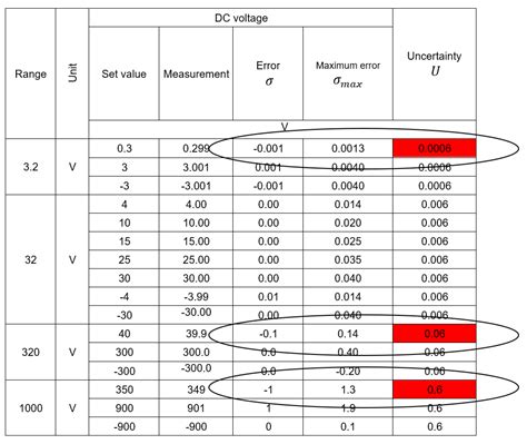 application of multi criteria optimization methods in the calibration