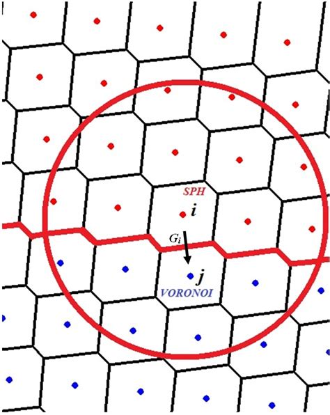 Illustration Of The Sph Fvm Coupling Download Scientific Diagram
