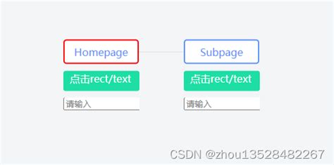 Antv G6 Dom节点绑定事件问题groupaddshapedom Csdn博客