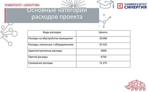 Оценка эффективности инвестиционных проектов презентация онлайн