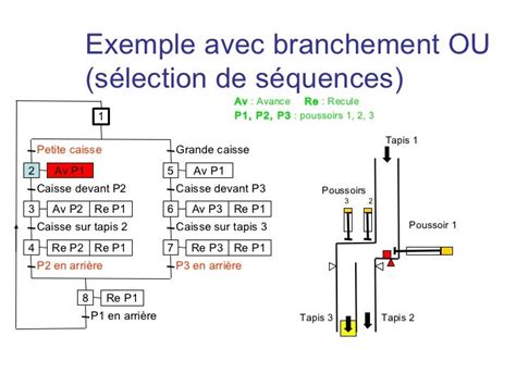 Le Grafcet Cours And Exercices Corrigés