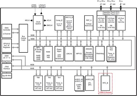 Msp430fr5969 16 Bit Mixed Signal Microcontrollers Ti Mouser
