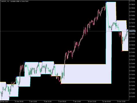 Zig Zag 2 R Channel Free MT5 Indicators Mq5 Ex5 Best MetaTrader