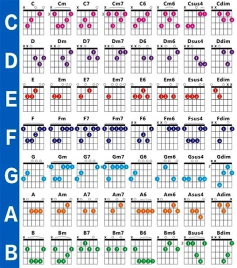 Таблица аккордов