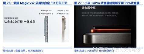 小米、荣耀、苹果等多款手机导入钛合金材料：钛合金产业梳理 知乎