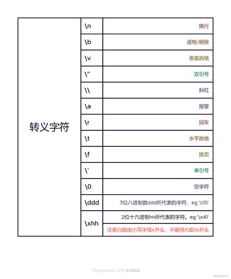 第二章 基础数据类型及其操作（1） Csdn博客