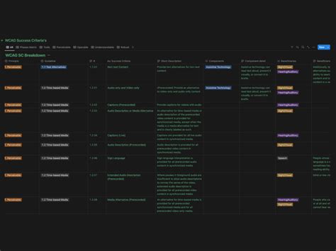 Comprehensive Usability And Ui Audit For A Mobile App Web App Landing