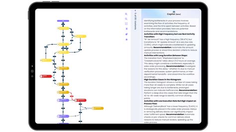 What Is Object Centric Process Mining Mindzie