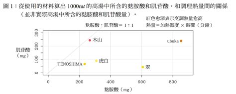 掌握2食材4大熬煮關鍵 煮出純正日式高湯 高湯製作方式 昆布 料理科學 大紀元