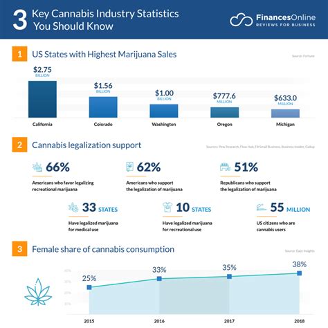 53 Fascinating Cannabis Industry Statistics 2024 Data Analysis
