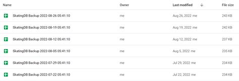 employee to company relation and row owners 6 by jeff hager ask