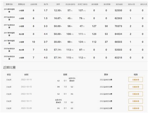 英雄联盟g2战队是哪个国家的 西门手游网