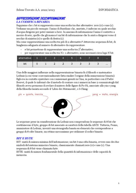 Appunti Di Informatica E Pensiero Computazionale Per Le Scienze Umane E