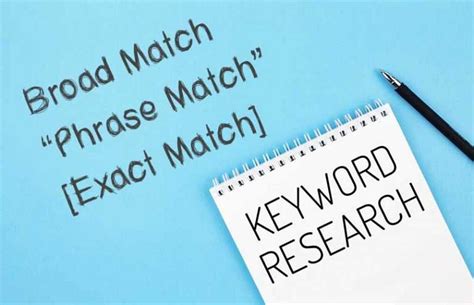 All You Need To Know About Keyword Match Types A And M Education