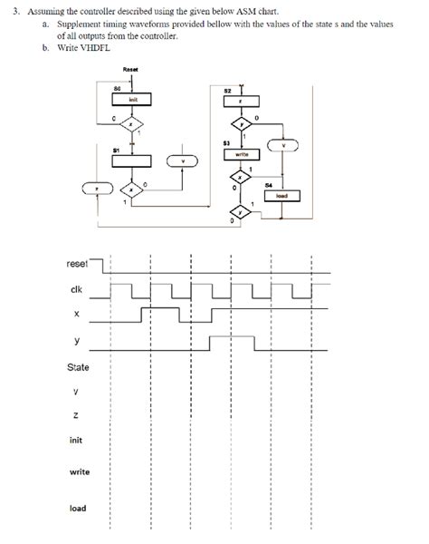 Solved Assuming The Controller Described Using The Given Chegg