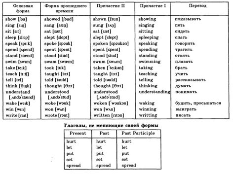 Irregular Verbs Формы неправильных глаголов грамматика орфография пунктуация стилистика