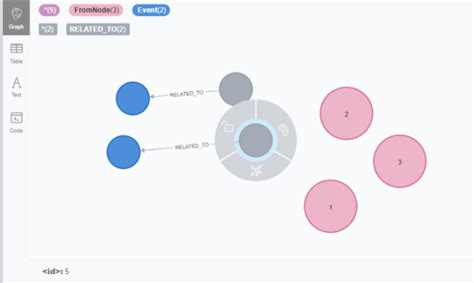 Multiple Nested Apoc Periodic Iterator Procedures Apoc Neo J