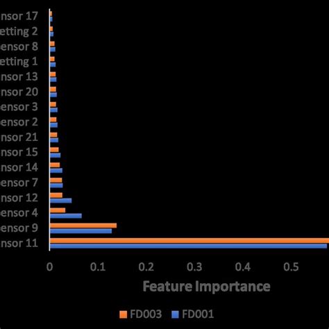 Random Forest Feature Importance Download Scientific Diagram