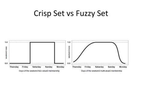 Ppt Fuzzy Logic Powerpoint Presentation Free Download Id2258879