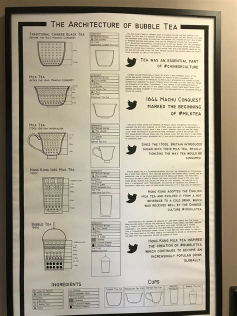 Subtle Asian Traits 2023 03 29 “i Found This Neat Diagram On Tea In My Universitys