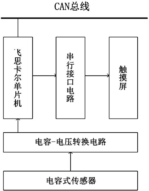 Detection Device And Detection Method For Concentration Of Methanol