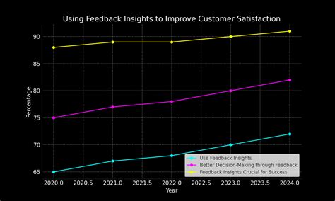 leveraging customer feedback insights for business success monterey ai