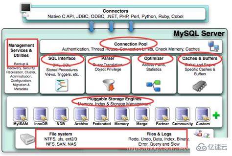 Mysql整体结构的示例分析 Mysql数据库 亿速云