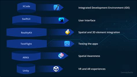 Unity中实现ar技术的关键步骤与vuforia插件应用 Csdn博客