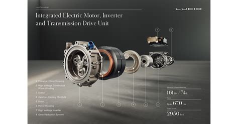 Lucid Motors Proprietary Electric Drivetrain Technology Powers Record